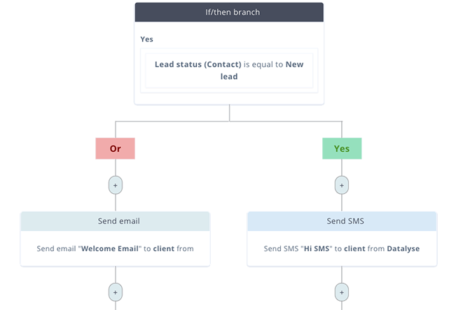 Datalyse | Integrated CRM Platform | Home